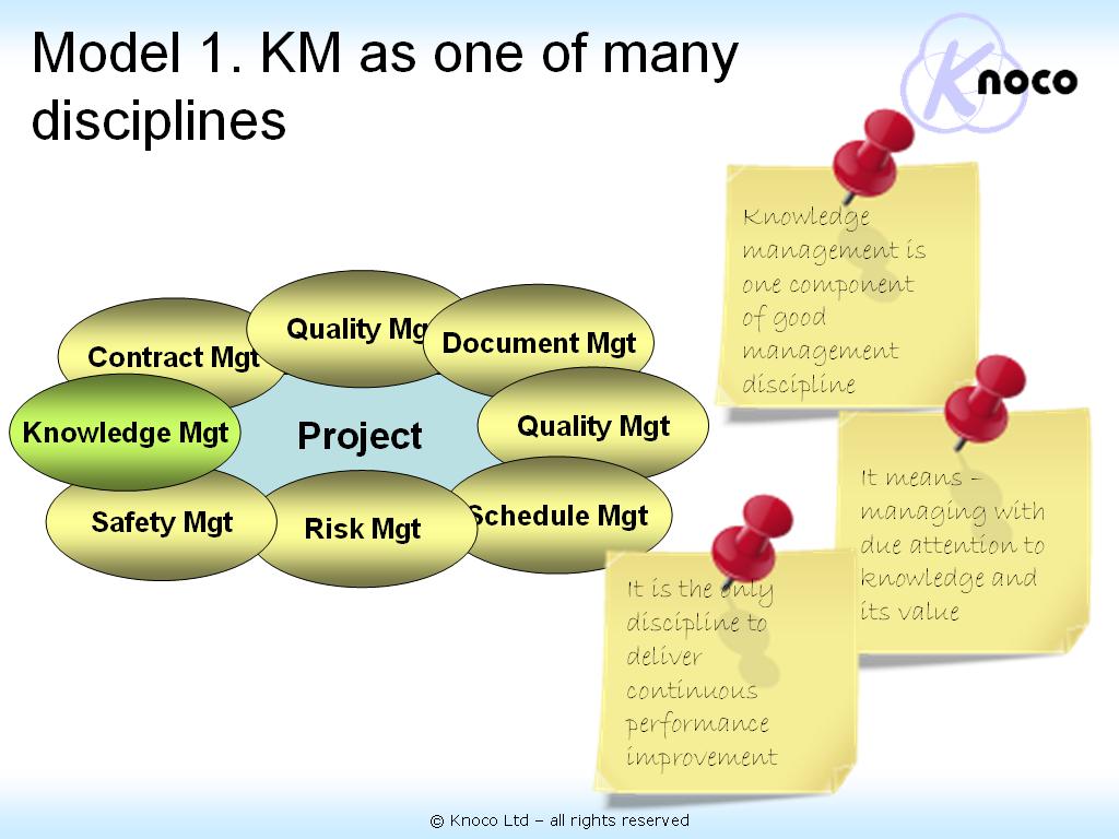 Knoco Ltd Knowledge Management Models Spe Poster 2467